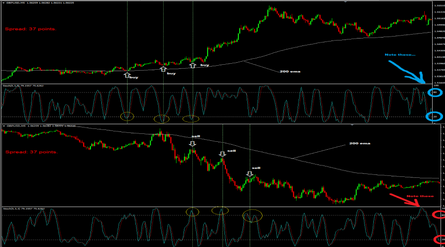 Simple Forex Scalping Trading Strategy | NSBroker Simple Forex Scalping Trading Strategy | NSBroker